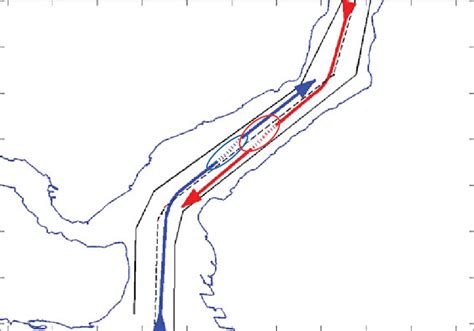 Collision Avoidance Scenario Without Tss Restriction Download