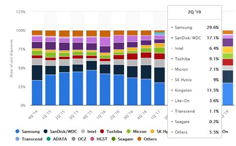 Pci Vs Pcie What S The Difference And How To Distinguish Them Artofit