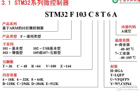Stm32f10x简介 电子电路图 电子技术资料网站