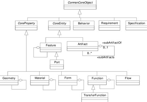 Provides A View Of The Object Classes Download Scientific Diagram