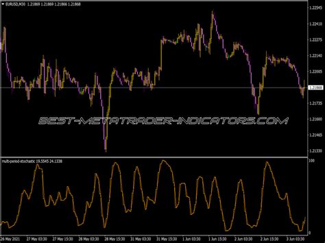 Multi Period Stochastic Indicator ⋆ Top Mt4 Indicators Mq4 Or Ex4 ⋆ Best Metatrader