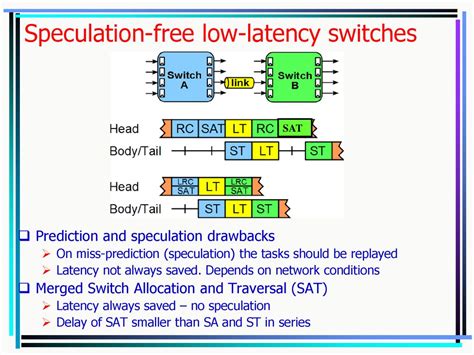 Noc Switch Basic Design Principles And Ppt Download