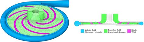 Computational Model Of The Centrifugal Pump Download Scientific Diagram