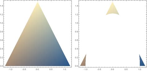 plotting how can i make listdensityplot show up only in a specified