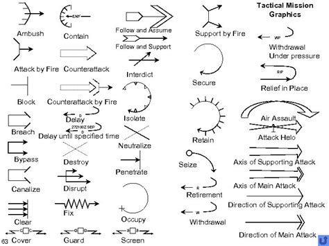 Briefing Graphics Unit Symbols Wargaming Div Mcwl