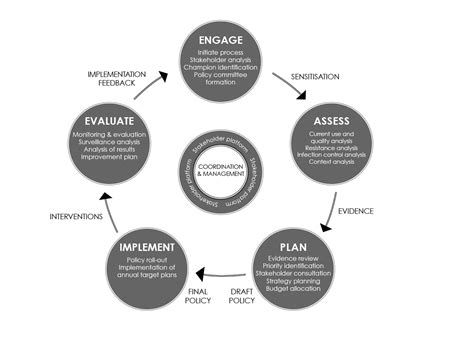 [diagram] public policy diagrams mydiagram online