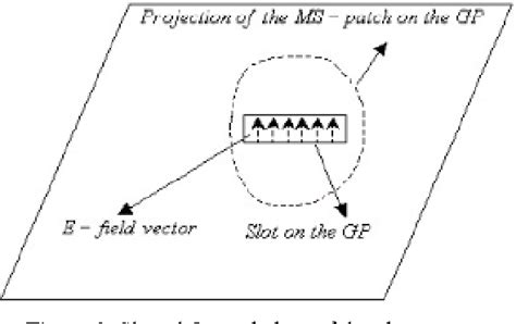 Figure 1 From Multi Port Network Modeling Of Multilayer Planar Circuits Containing Ground Plane