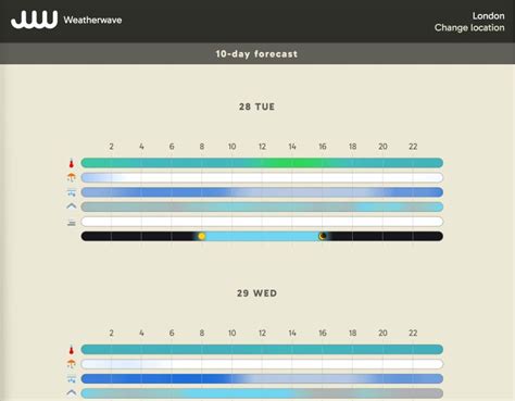 Weatherwave Update Css Javascript Svg Svg Hajime Yamasaki Vukelic Posted On The Topic