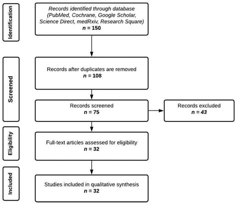 Effects Of Age Sex Serostatus And Underlying Comorbidities On