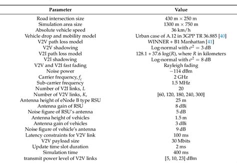 Table 1 From Energy Efficient Resource Allocation Based On Deep Q Network In V2v Communications