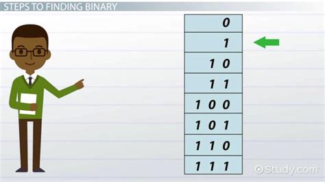 A Brief Explanation Of Binary Code Translator Geekboots A Brief Explanation Of Binary Code Translator Geekboots