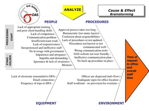 PPT PROJECT DESCRIPTION PROBLEM STATEMENT PowerPoint Presentation Free Download ID 4476547