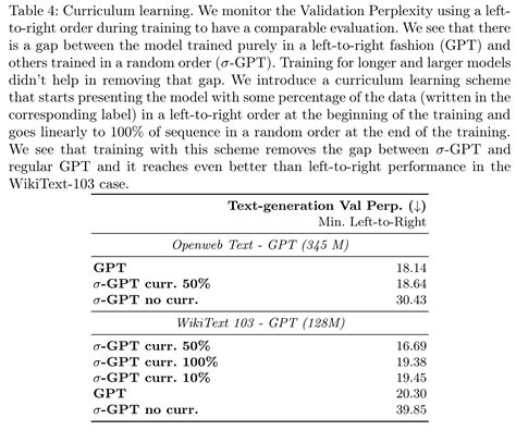 Paper Review σ Gpts A New Approach To Autoregressive Models Andrey Lukyanenko