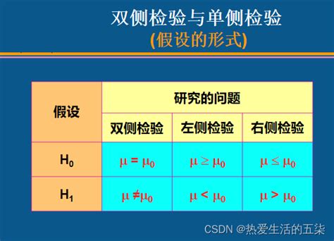 第8章 假设检验（重难点） H0和h1分别是什么假设 Csdn博客