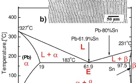 Binary Eutectic Phase Diagram Explained Diagram Media