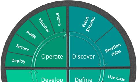 An Event Driven View Of The API Lifecycle APIscene