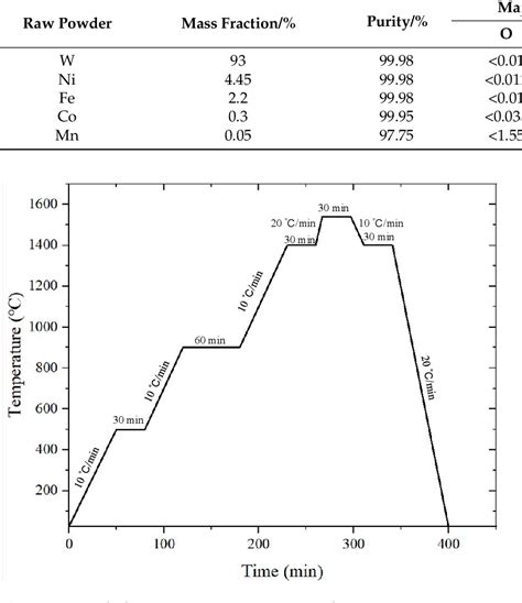 Figure 1 From Effect Of Hot Isostatic Pressing Process Parameters On Properties And Fracture
