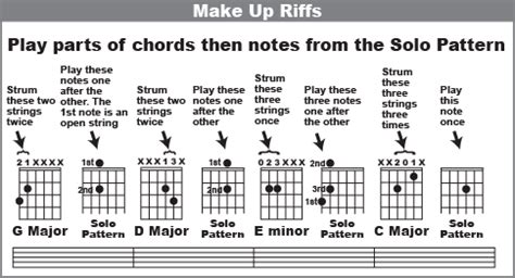 Notes That Make Up Chords Chart Ponasa