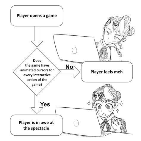 Use Animatedtexture As Cursor Shape Resource Allow Custom Animated