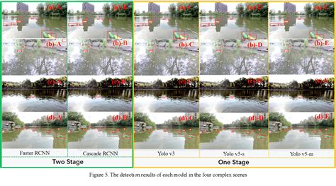 Figure 5 From Comparison And Simulation Of Deep Learning Detection Algorithms For Floating