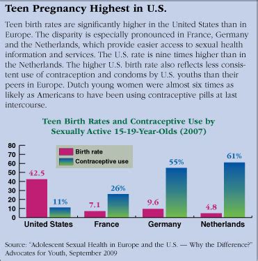 Are Abstinence Only Sex Education Programs Ineffective The Cq Researcher Blog