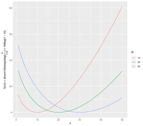 r is not binom latex symbol available in plot via ggplot2 latex2xp stack overflow