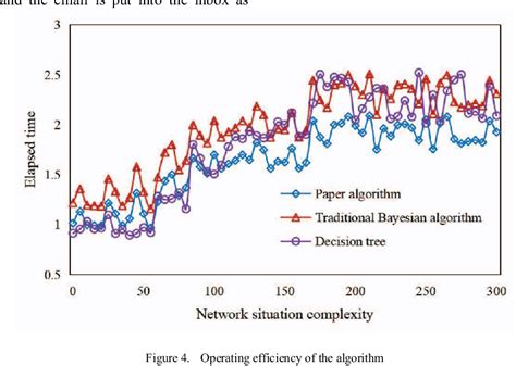 figure 1 from design of computer complex spam filtering system based on machine learning