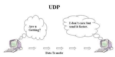 Udp Là Gì Các ứng Dụng Và Tính Năng Phổ Biến Của Udp