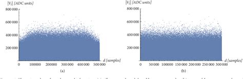 Figure 1 From Analysis Of Nmr Spectrometer Receiver Noise Figure Semantic Scholar