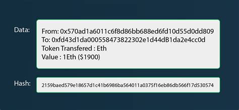What Is Hashing — How Its Used In Blockchain By Aryan Singh Medium