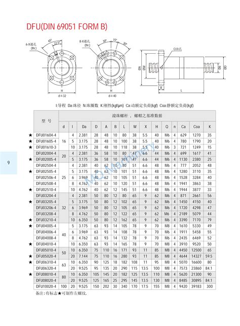 Ball Screw Tbi Ballscrew 1604 1605 Ball Screw Buy Tbi Ballscrew Ball Screw Tbi Tbi Ball Screw