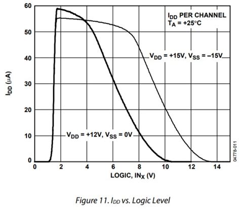 Question About ADG1211 Q A Switches Multiplexers EngineerZone