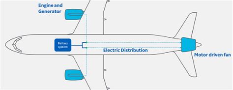 Figure 16 From Control Of Mw Scale High Frequency “sic Si” Multilevel Anpc Inverter In Pump Back
