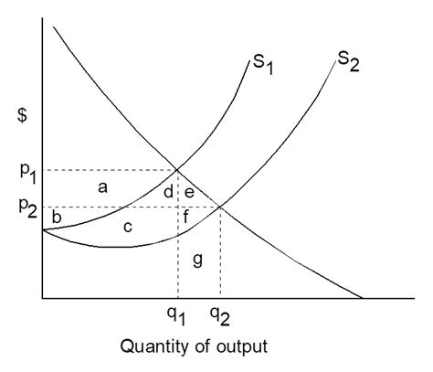 Solved 1 ﻿ You Are On ﻿the Economics Team Charged With