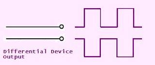 TECHNO TALK Differential And Single Ended Signals