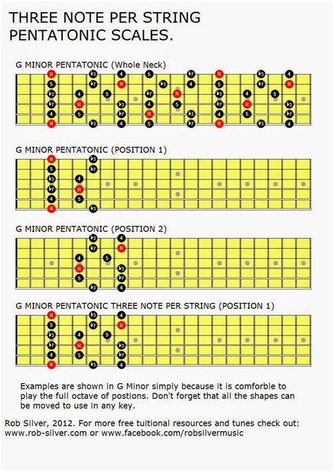 Rob Silver Three Note Per String Pentatonic Boxes