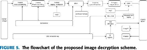 figure 1 from double image encryption algorithm based on parallel compressed sensing and chaotic