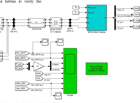 Figure 4 From The Detection Method Of An Inter Turn Short Circuit Fault In The Dfig Stator Based