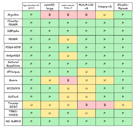 Exploring Depth In A Retrieve And Rerank Pipeline Elasticsearch Labs