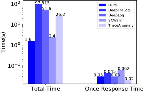 Figure 10 From Triplethe Interpretable Deep Learning Anomaly Detection