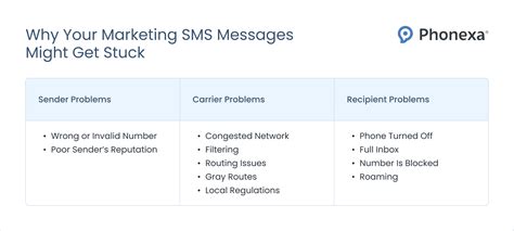 2025 Marketers Guide To Sms Deliverability
