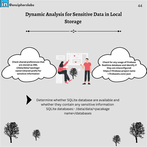 Enciphers On Linkedin Appsecurity Dataprotection Mobilesecurity Androidsecurity Learning…