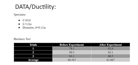 Solved Requiredplot A Graph Of Load Vs Deflection From