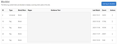 Blocklist Is Missing The Effect Of The Listed Patterns Warn Vs Block