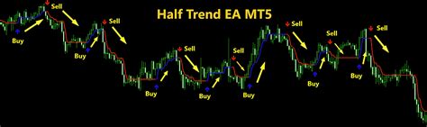 Half Trend Ea Mt5
