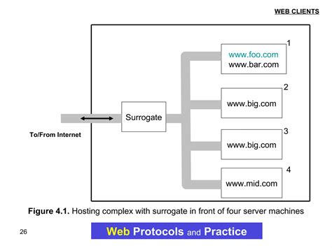 Web Servers Ppt PPT