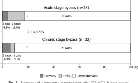 Figure 1 From Hyperperfusion Syndrome After Sta Mca Bypass In Acute Stage Brain Infarctions