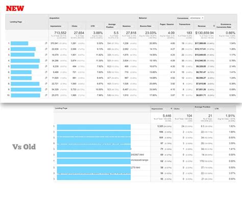New Google Search Console Report Now Available In Google Analytics Anicca