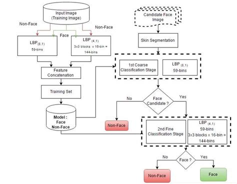Feature Extraction Scheme Download Scientific Diagram