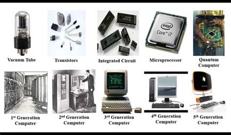 Computer Evolution A Brief History Of Generations Of Computers